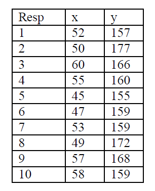 Contoh Soal Chi Square dan Cara Penyelesaiannya - TULIS SOAL