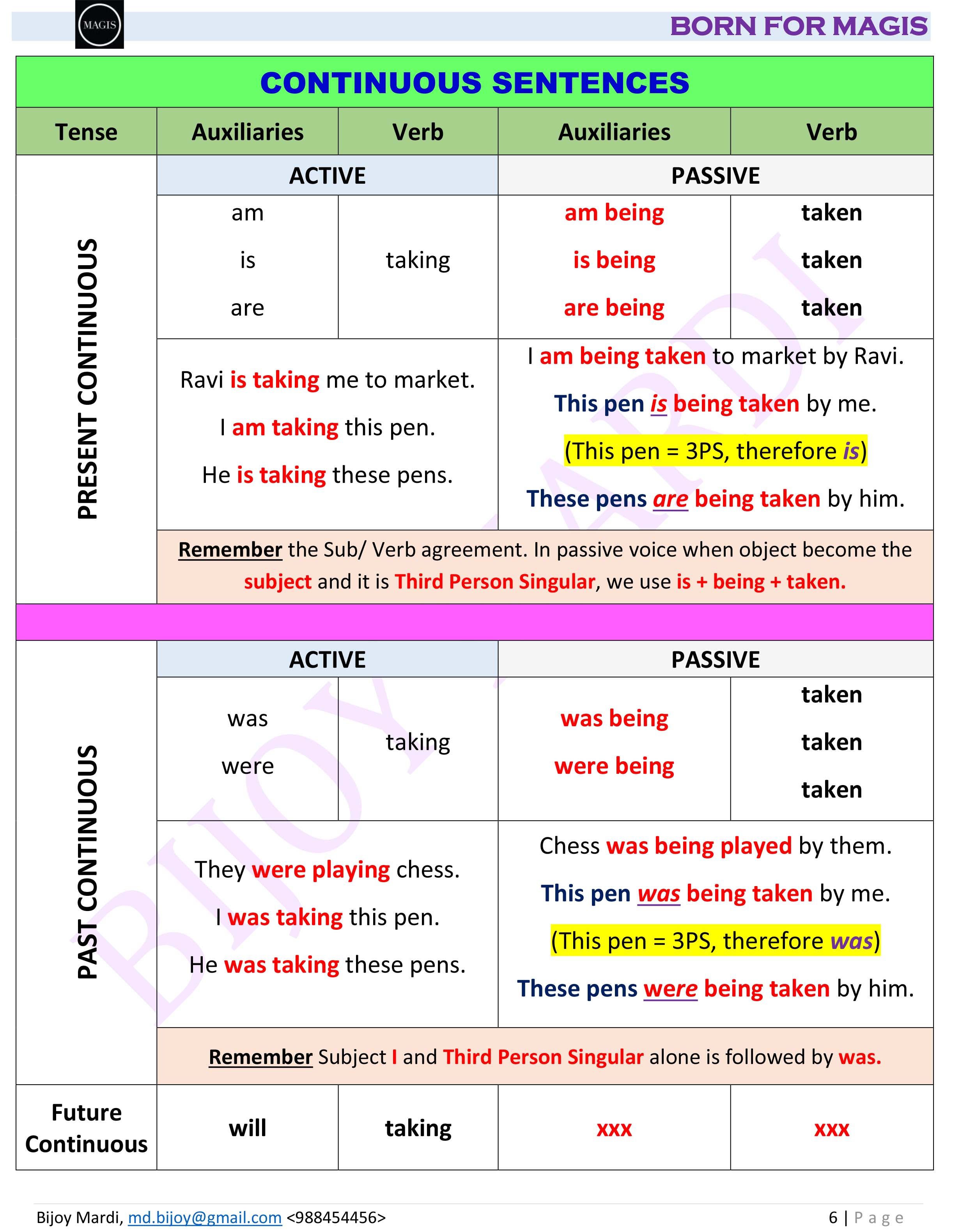 MAGIS: VOICE CHANGE (Active and Passive Voice)