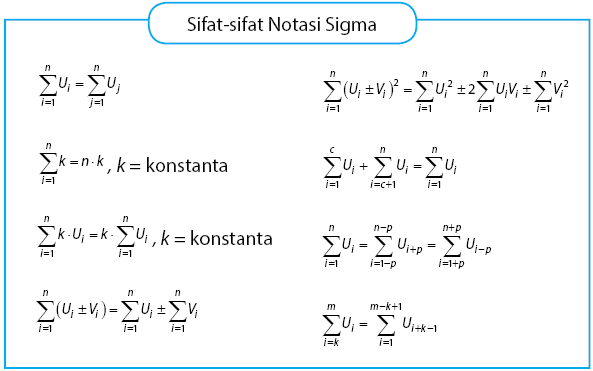 STATISTIKA DAN SIMBOL SIGMA ~ Materi pembelajaran