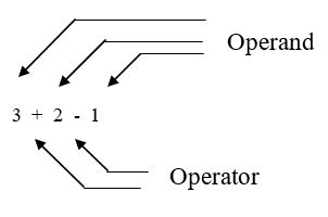 Ekspresi dan Operator Bahasa C++ - Juru Informatika