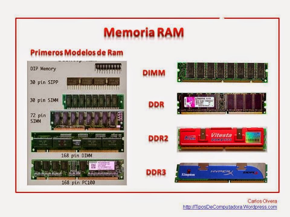 innovación de la memoria RAM: evolución y función de la memoria RAM