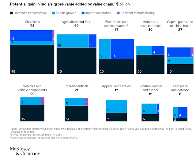 india-invents-a-new-growth-formula-for-manufacturing-in-india-mckinsey
