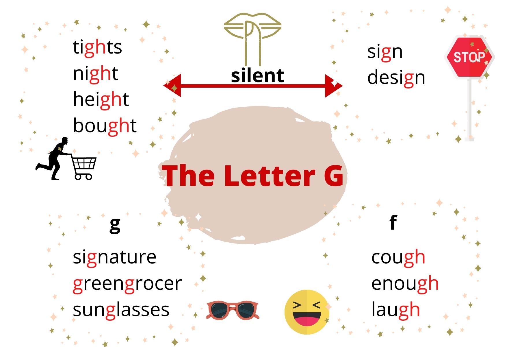 The Letter G