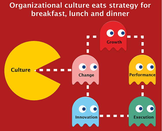 Rudy Parker : Why Culture eats strategy for breakfast