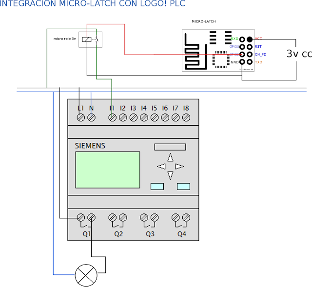 Latch your World! Usando Micro-Latch en el mundo real