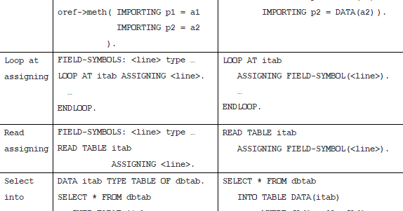 ABAP Inline Declarations Change - Before Vs After SAP 7.40