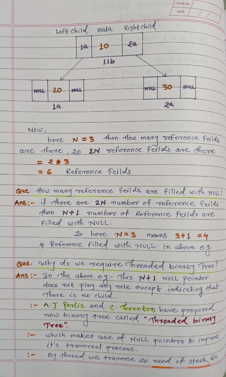 Data Structures And Algorithms Threaded Binary Tree In Detail Why What And How