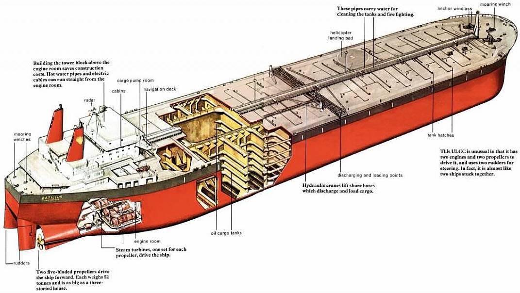 Past Print: Illustrations from (recent) past decades / 52 / cutaway ships