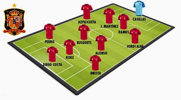 Spanish Football | Soccer | Sports Blog