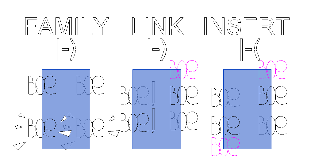 Ik Leer BIM: Where is my DWG