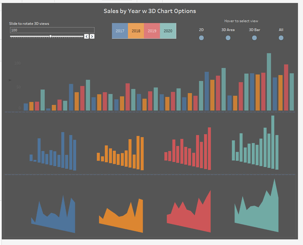See it your way: 3 Dimension Charts