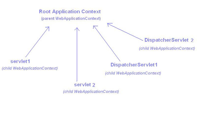 Java Journal: WebApplicationContext and XmlWebApplicationContext ...