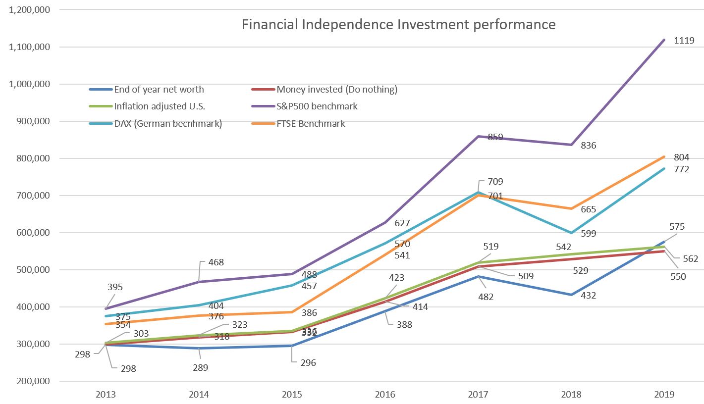 My journey to financial independence - www.niterainbow.com: Financial ...