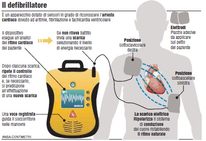 BIBBlog: Un cuore da salvare.....