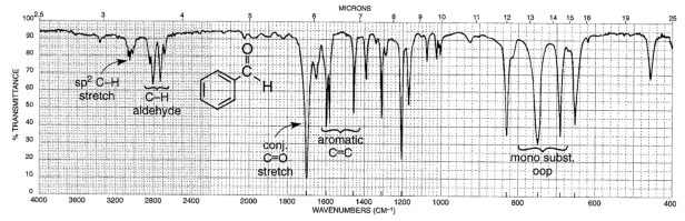 Chemistry: Aldehyde infrared spectra
