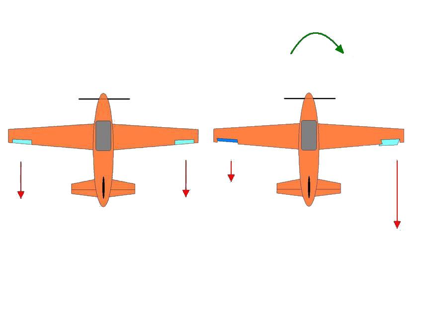 Visitar el cielo: La guiñada adversa