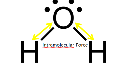 What are Intramolecular Forces? - Chemistry Kings