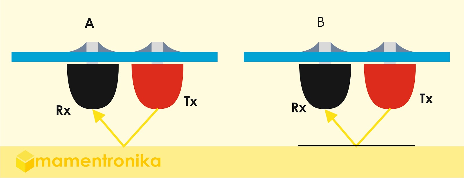 mamentronika: Cara Kerja Sensor Garis Robot Line Follower