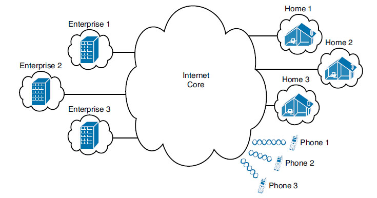 NETWORK FUNDAMENTALS PART3-WAN | Code in Red