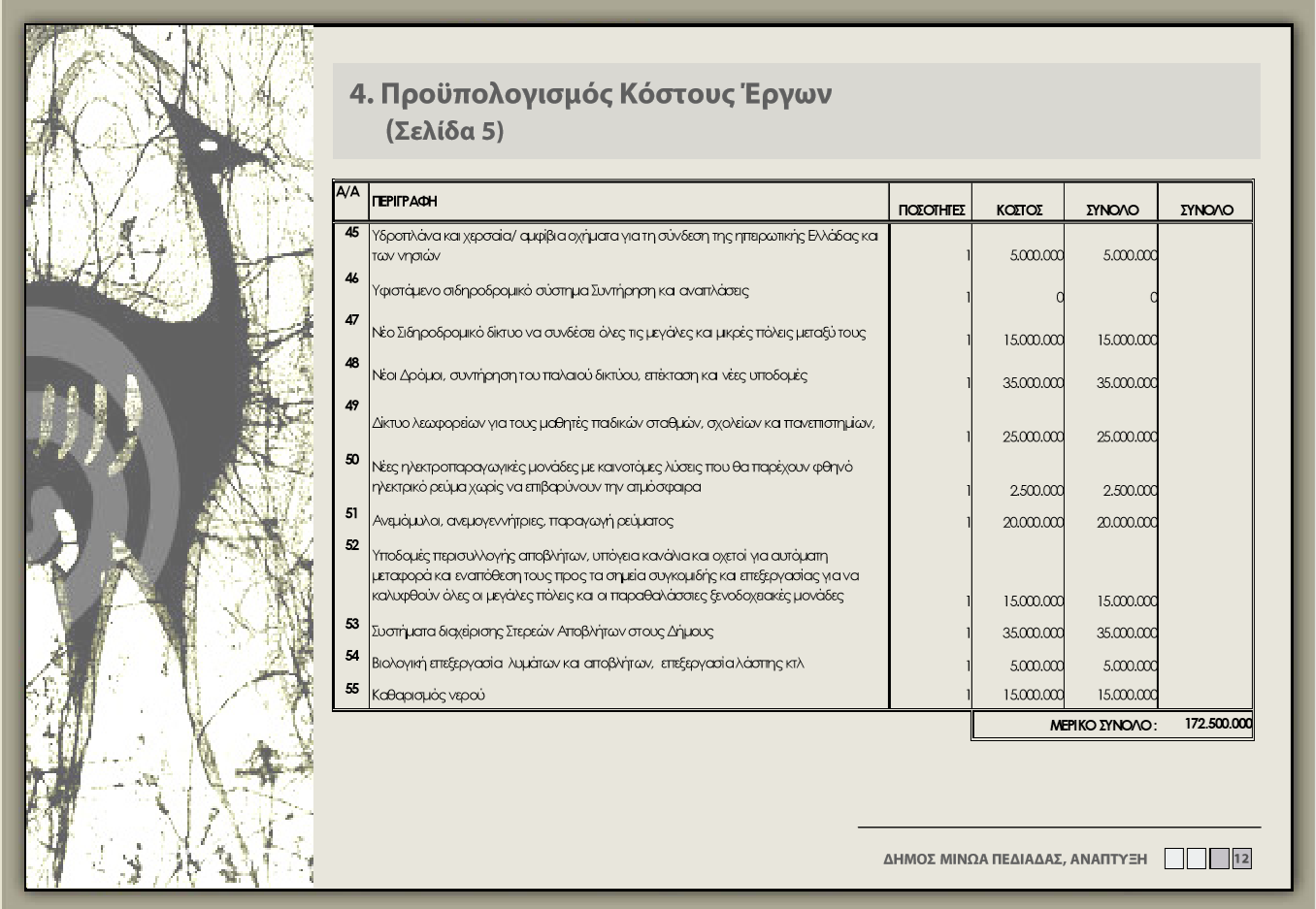 Ο ΔΗΜΟΣ ΜΙΝΩΑ ΠΕΔΙΑΔΟΣ ΑΚΟΥΕΙ? ΕΠΙΣΗΜΗ ΚΑΤΑΘΕΣΗ ΠΡΟΤΑΣΗΣ ΑΠΟ ΤΟ 2Ο17 ...