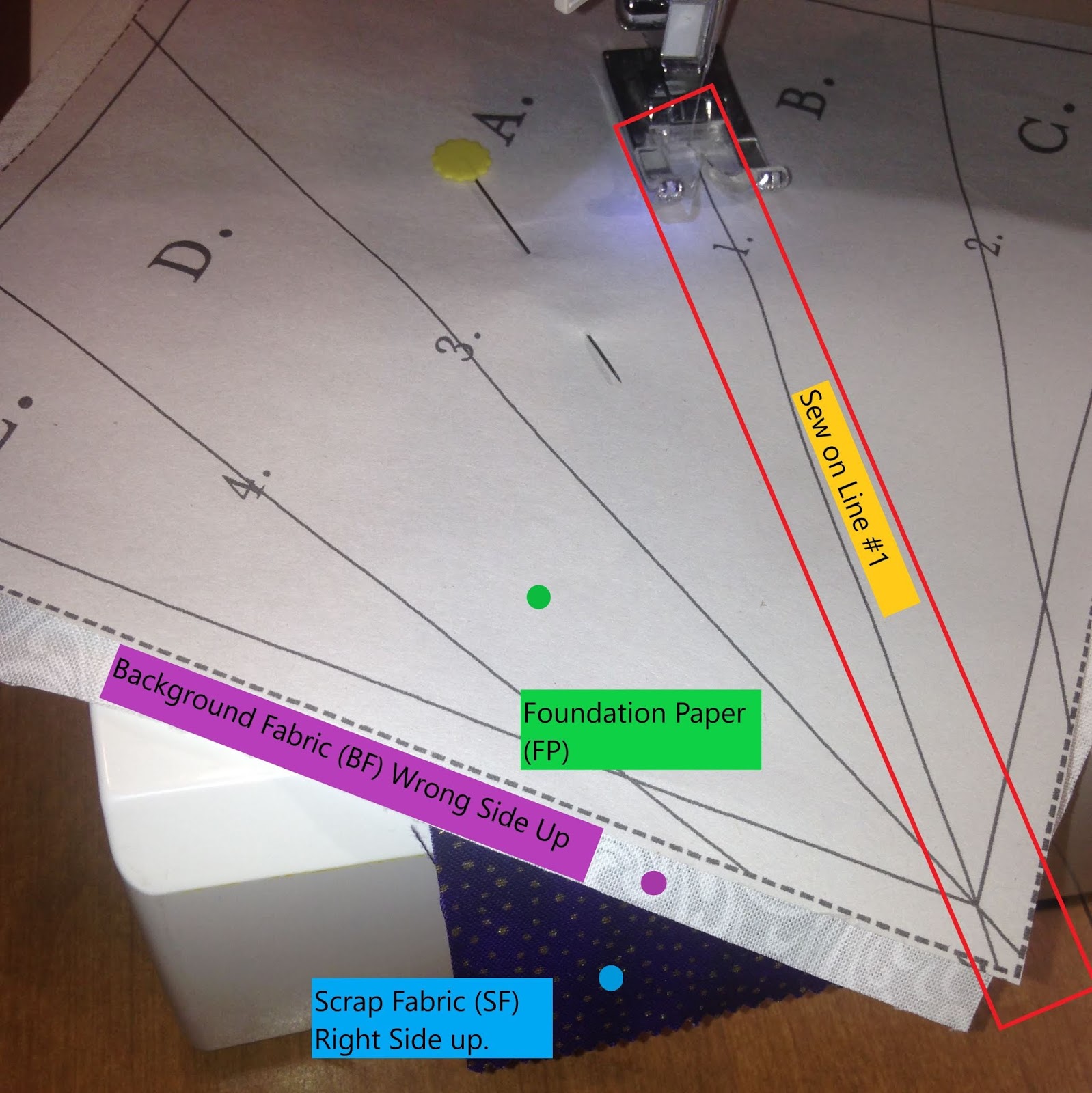 Tutorial: Paper Piecing Endless Chain Quilt Block