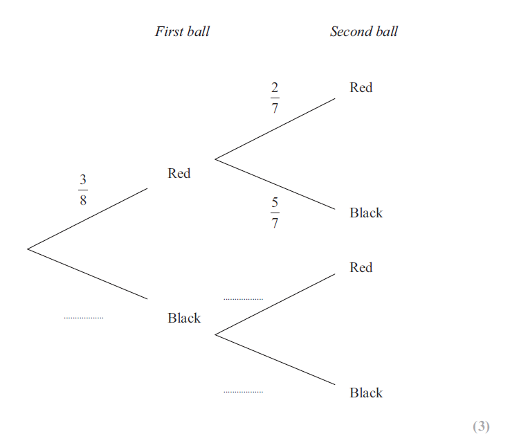 Probability (Edexcel Mathematic B)