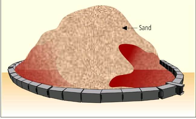 9 Keys to a Successful Safety Process