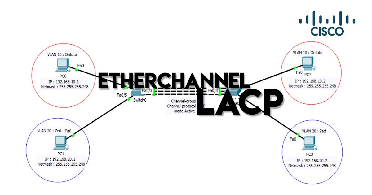 Konfigurasi Etherchannel LACP - .:FORCE MAGIC TECH:.