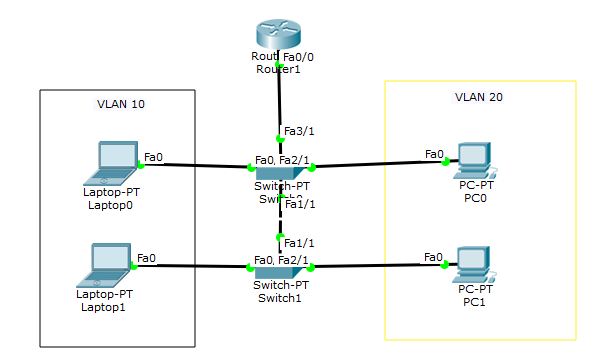 Cara Menghubungkan Router Ke Switch