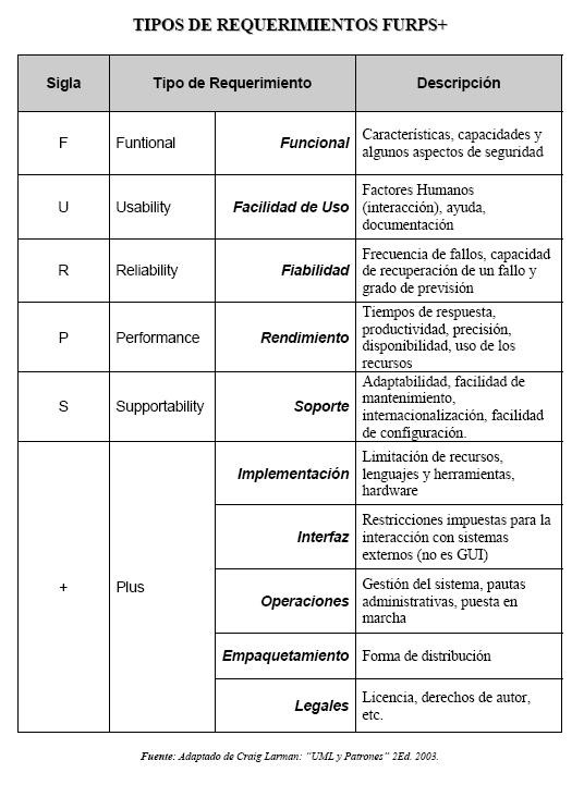 Evalución de RED: Mod. FURPS