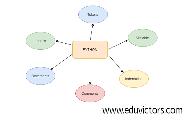 CBSE Papers, Questions, Answers, MCQ ...: CBSE Class 12 - Computer ...