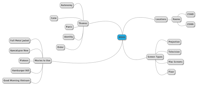 Carlo Tuazon: Pre - Production Mind Map