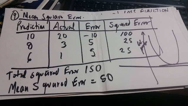 ZEN CONSULTING : Coding the forward propagation algorithm part 1