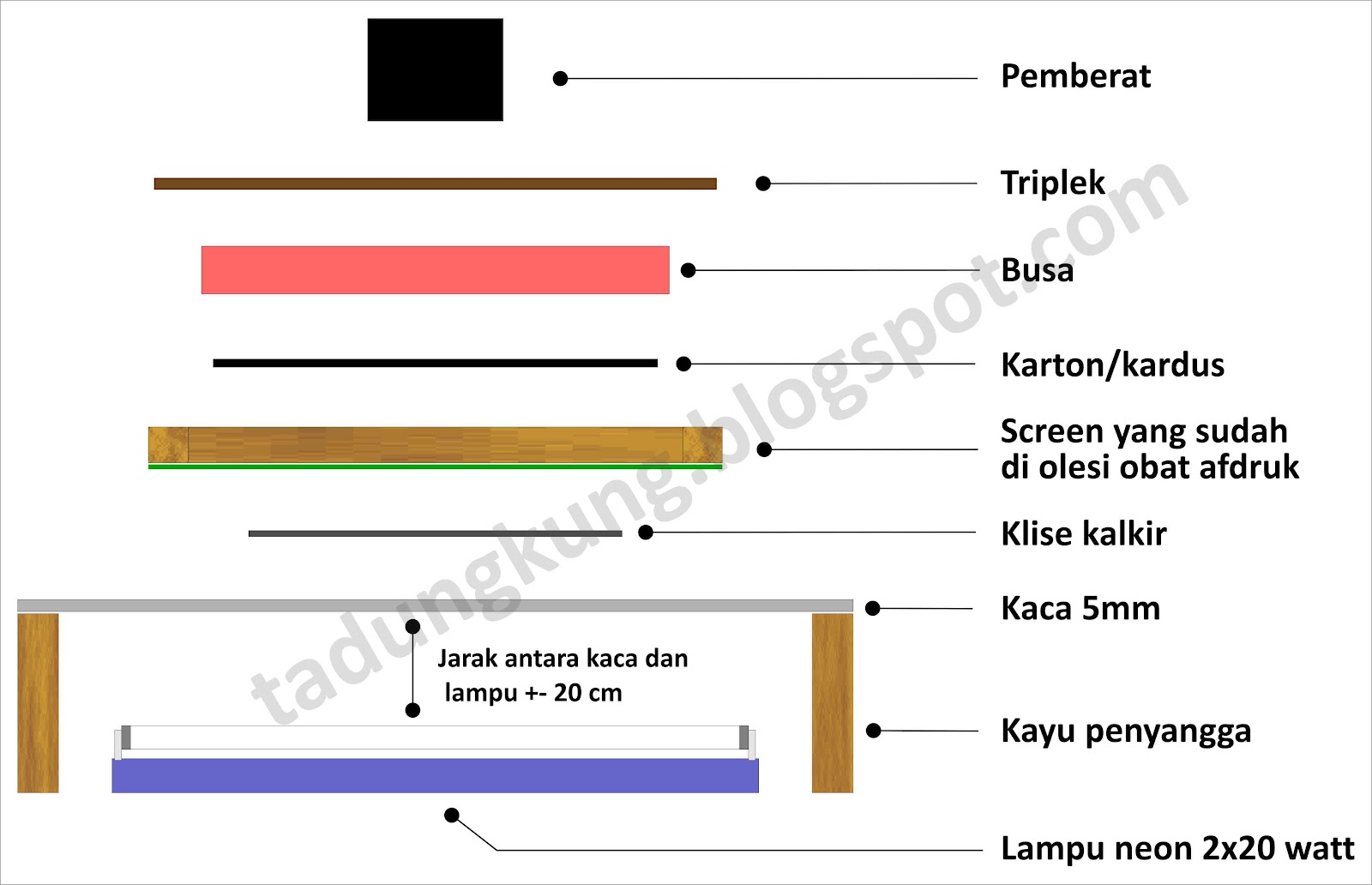 PONDOK PESANTREN MAMBA'UL HISAN: Cara Sederhana Afdruk Film Sablon Manual