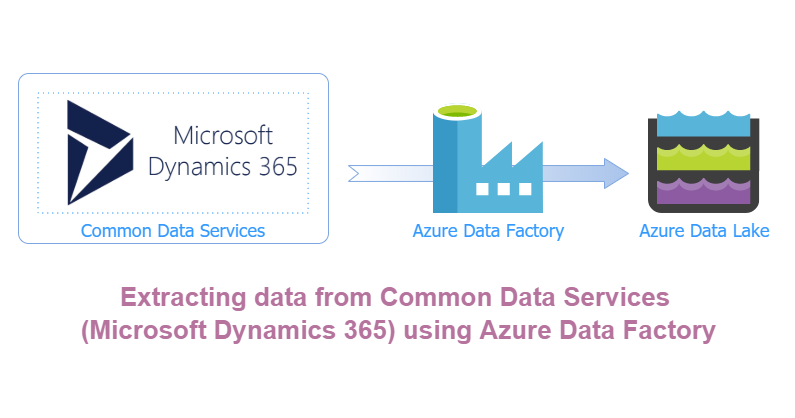 Extracting data from Common Data Services (Microsoft Dynamics 365 ... Extracting data from Common Data Services (Microsoft Dynamics 365 ...