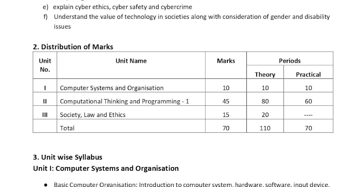 Python Index