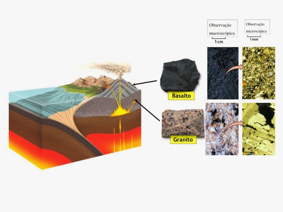 Rochas Magmáticas e Magmatismo: As Rochas Magmáticas e o Magmatismo ...