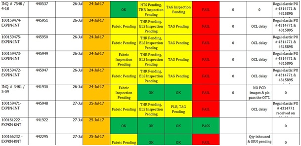 NAITA Industrial Training Report naita-industrial-training-report