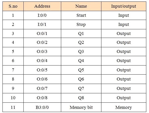 Ladder Logic Example with Timers