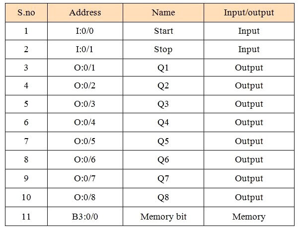 Ladder Logic Example with Timers