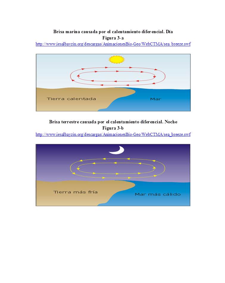 Las Ciencias de La Tierra nSc yonnydavid: La Atmósfera. Energia ...