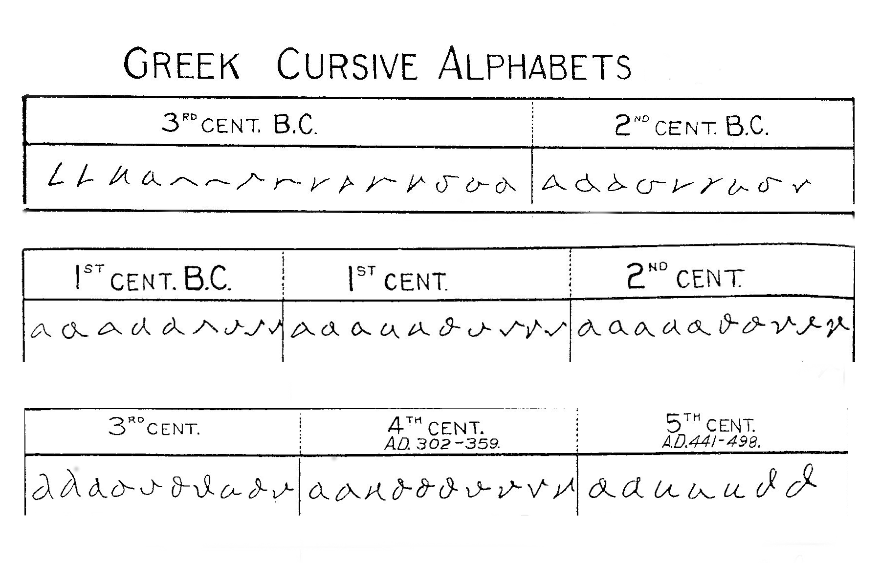 metousia: YET MORE ALPHAS