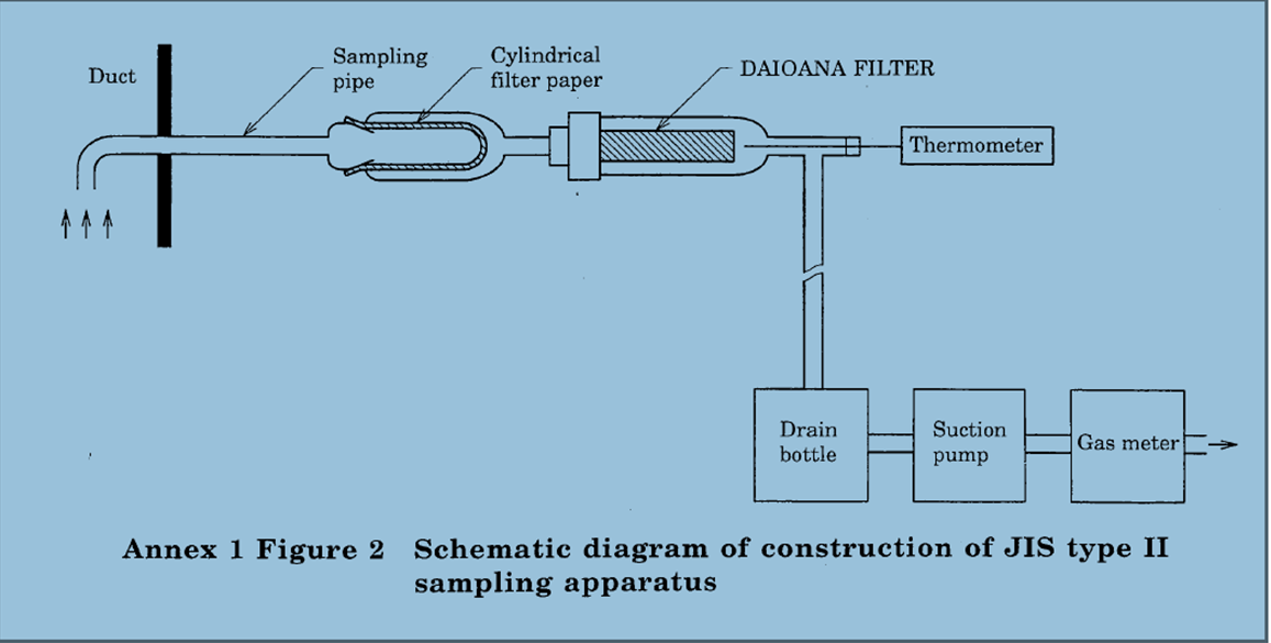 hormones and other science: Japanese dioxin sampling devices