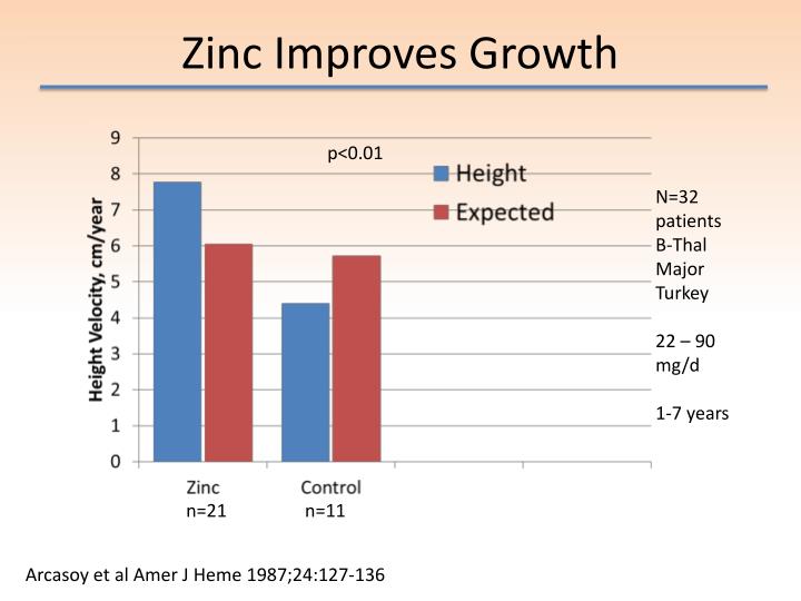 Kostrelaterade sjukdomar. Gluten, mjölk, besvär och följdsjukdomar ...