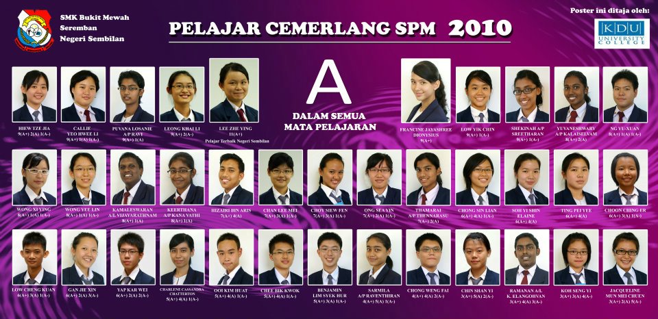 SMK Bukit Mewah Official Blog: Pelajar Cemerlang SPM 2010