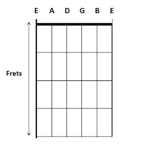 Guitar String Names | Acoustic and Bass Guitar - How to Play Guitar Chords