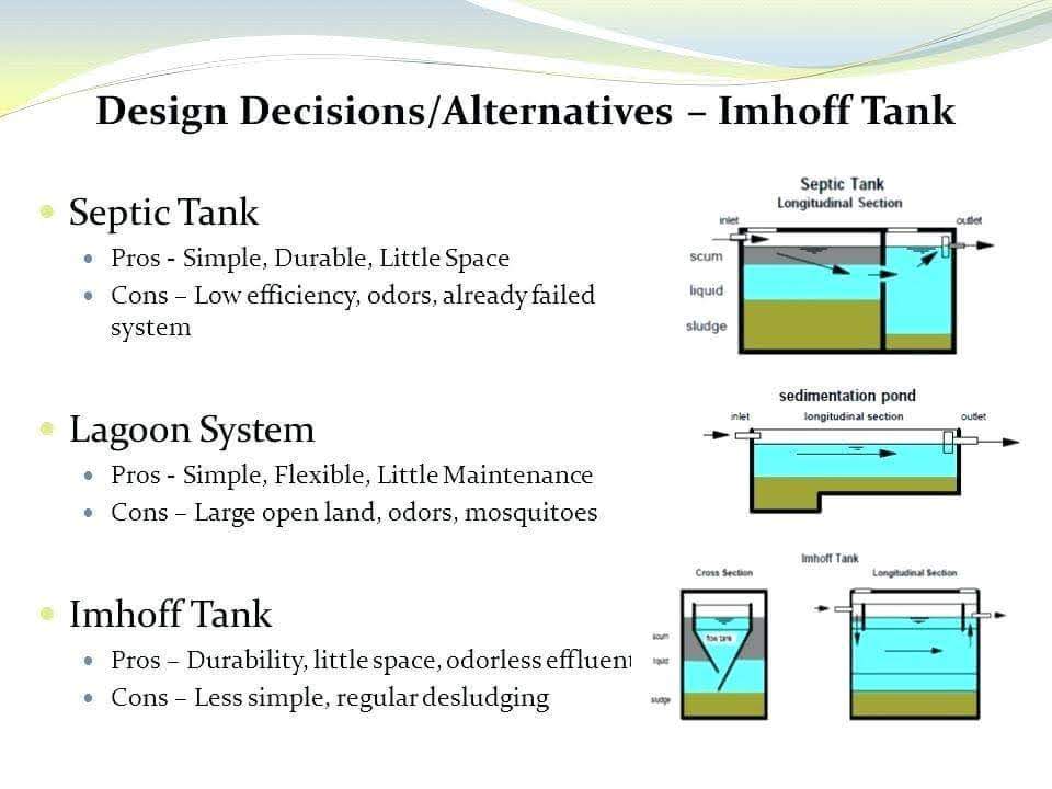 swimming pool and septic tank details