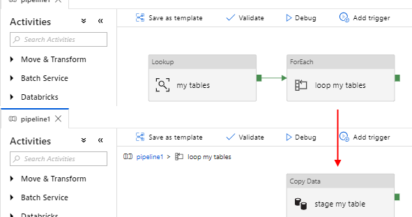 Microsoft Bi Tools Staging With The Azure Data Factory Foreach Loop