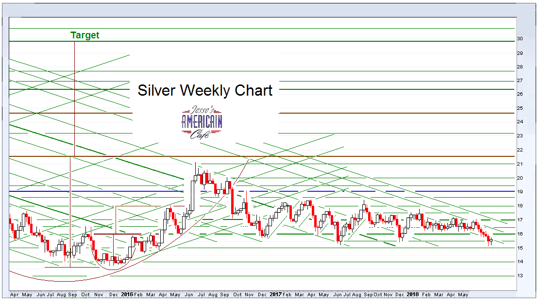 Jesse's Café Américain: Stocks and Precious Metals Charts - Elevated ...