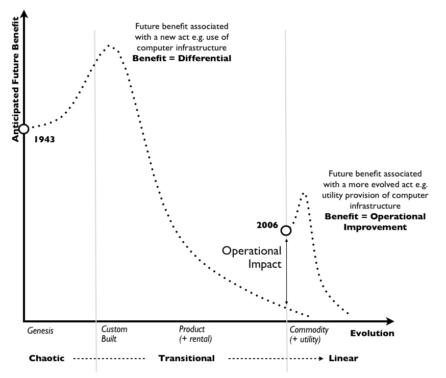Bits or pieces?: The Fast Follower Conundrum